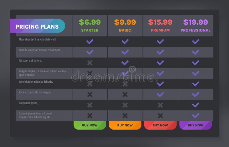Pricing Table Chart. Dark Mode Subscription Plan Tiers with Features Checklist, Free and ...