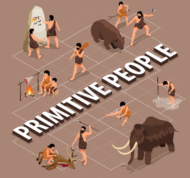 Primitive People Isometric Flowchart Stock Vector - Illustration of ...