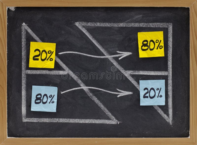 Principe Vingt De Pareto Quatre-vingts Image stock - Image du concept ...