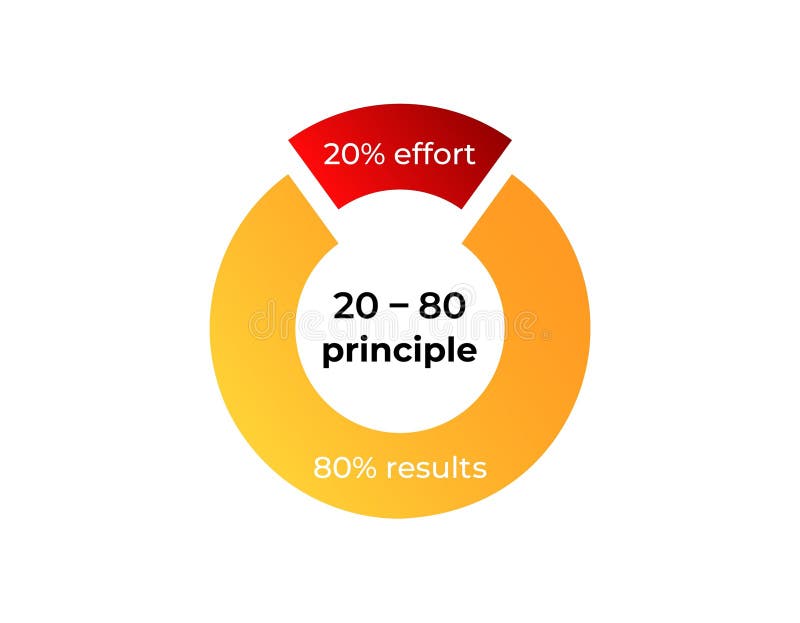 20 80 Principle: Achieving 80 Results with 20 Effort Stock Vector ...