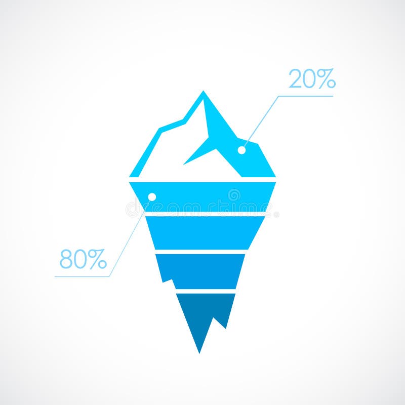 80 20 Diagram Stock Illustrations – 367 80 20 Diagram Stock ...
