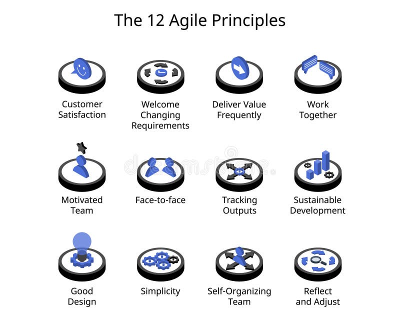 12 Principles of Agile Project Management Isometric Icon Stock Vector ...