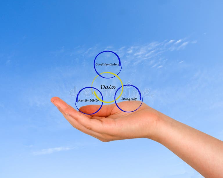 Principles of Data Management Stock Photo - Image of expert, control ...