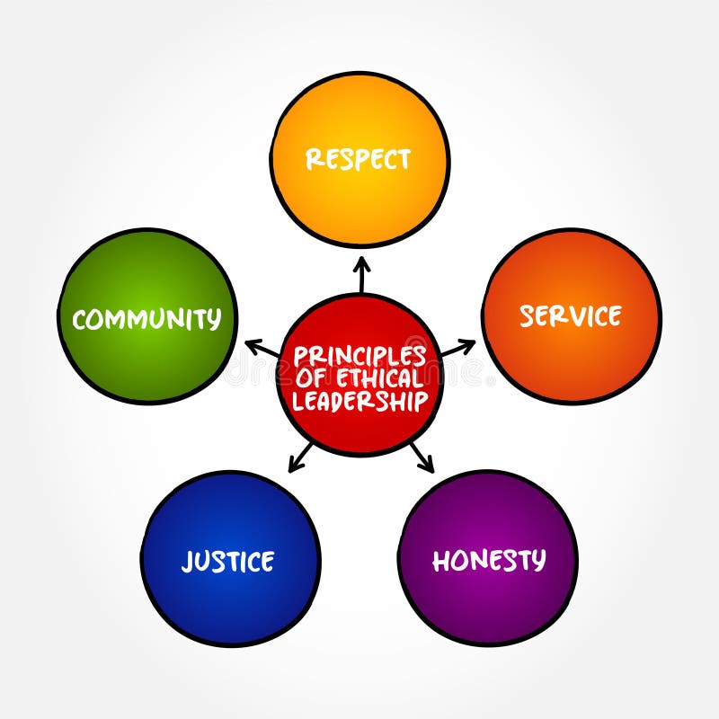 Confidence Mind Map, Concept for Presentations and Reports Stock ...