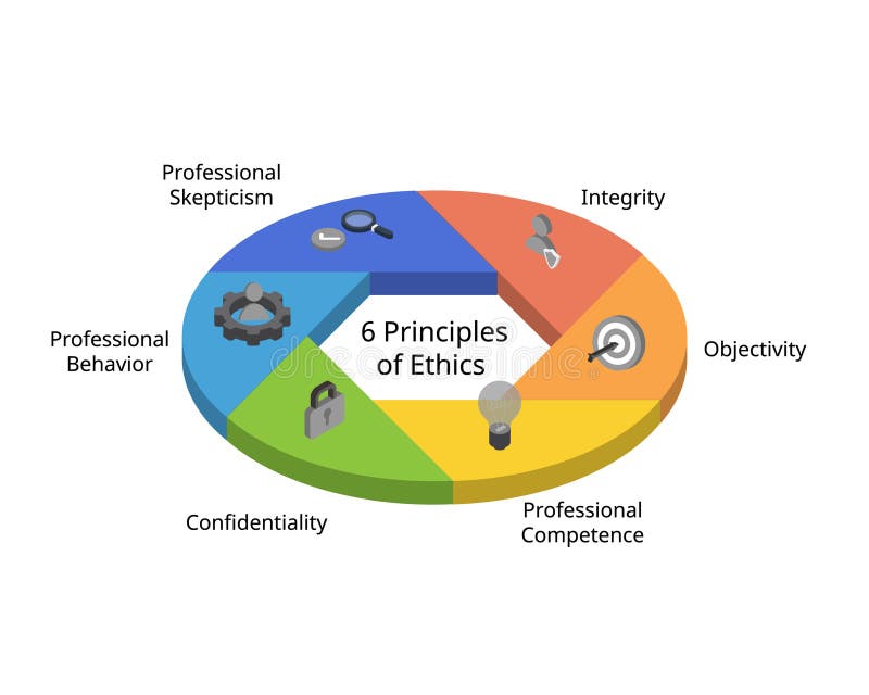 6 Principles of Ethics for Professional Accountant in Isometric Stock ...