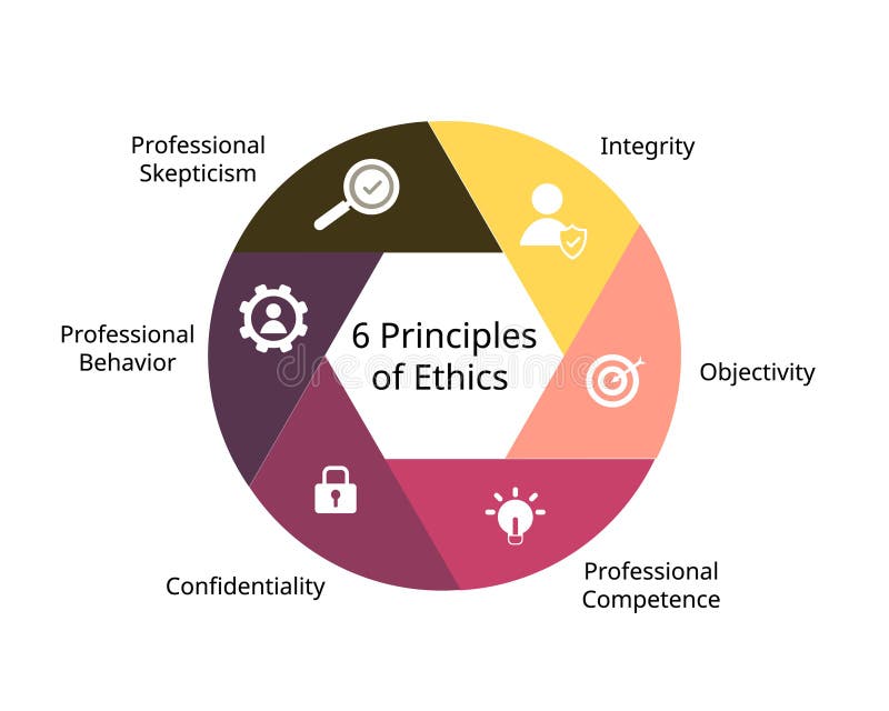 6 Principles of Ethics for Professional Accountant Stock Illustration ...
