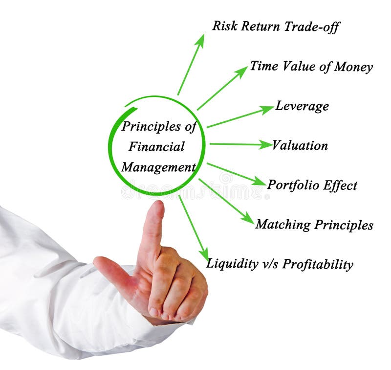 Principles of Financial Management Stock Photo - Image of virtual ...