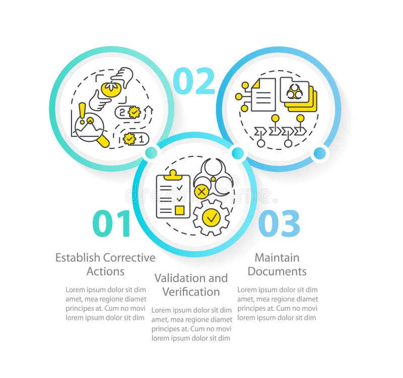 Principles of HACCP Circle Infographic Template Stock Vector ... Principles of HACCP Circle Infographic Template Stock Vector ...