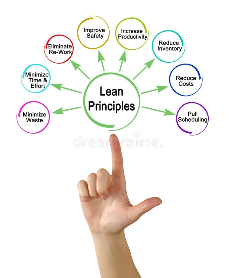 146 Lean Principles Stock Photos - Free & Royalty-Free Stock Photos ...