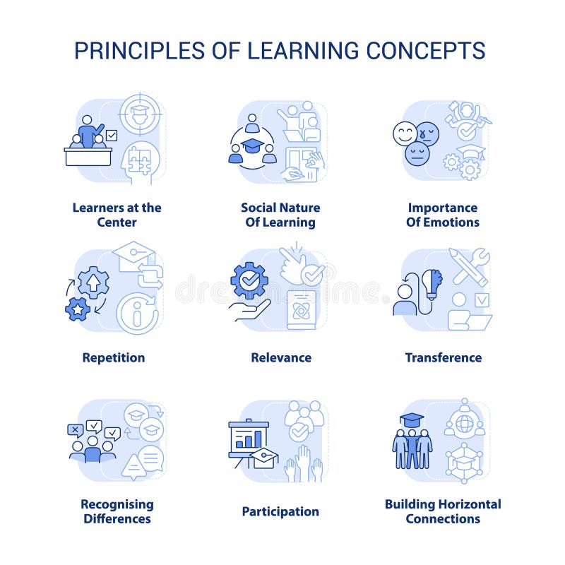 Learning Principles Stock Illustrations – 229 Learning Principles Stock ...
