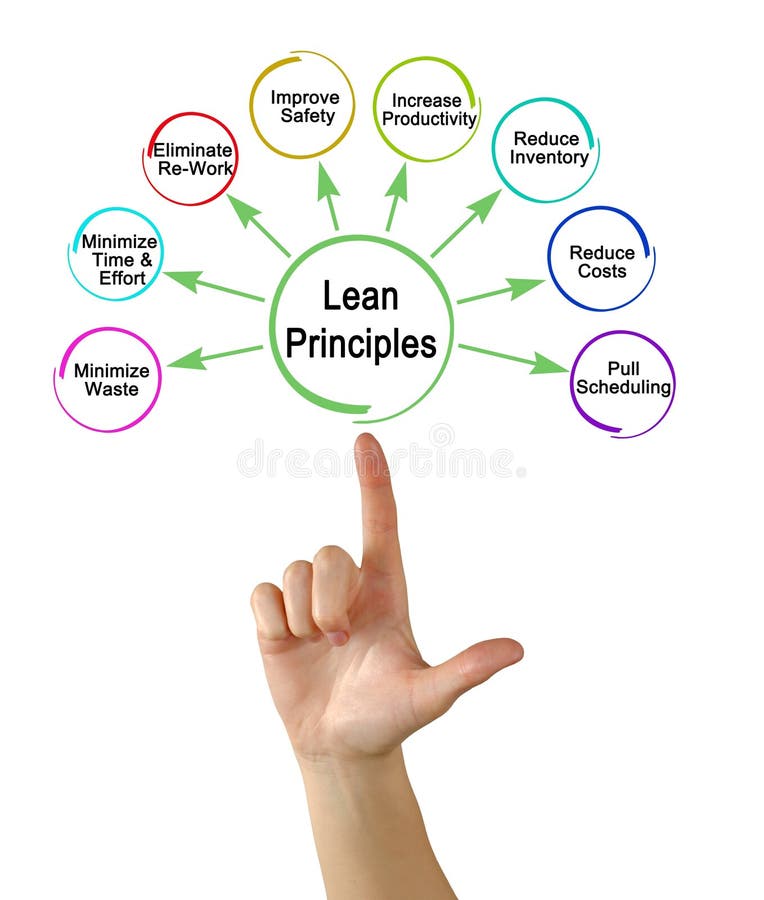 0+ Lean principles Free Stock Photos - StockFreeImages