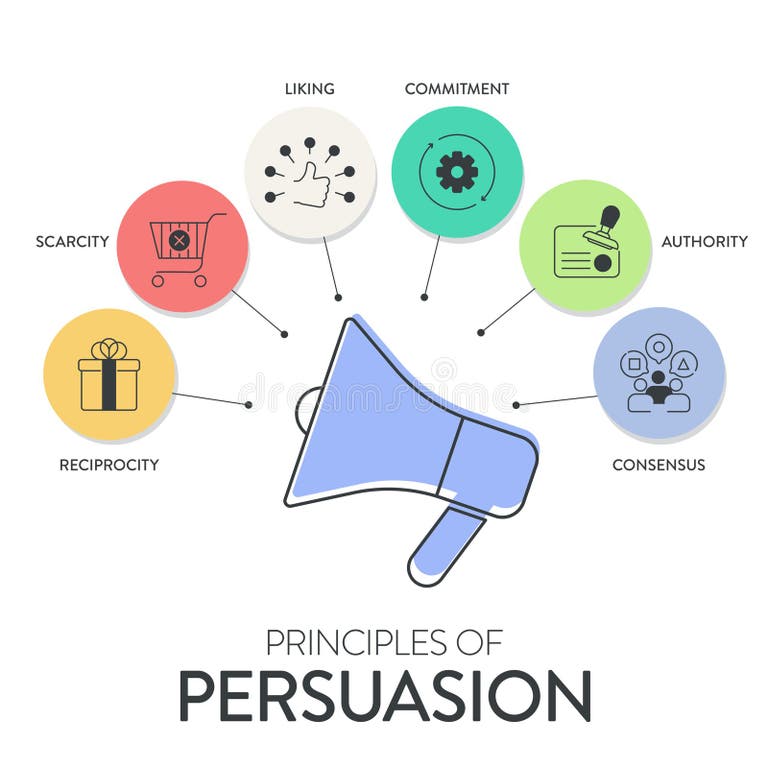 Principles of Persuasion Framework Diagram Chart Infographic Banner ...