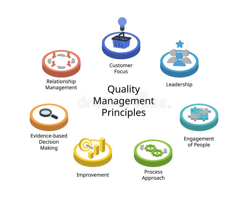 The 7 Principles of Quality Management Stock Vector - Illustration of ...