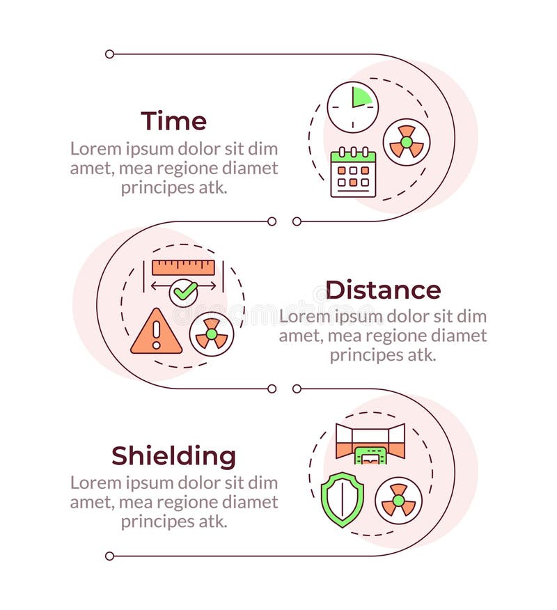 Principles of Radiation Exposure Infographic Vertical Sequence Stock ...