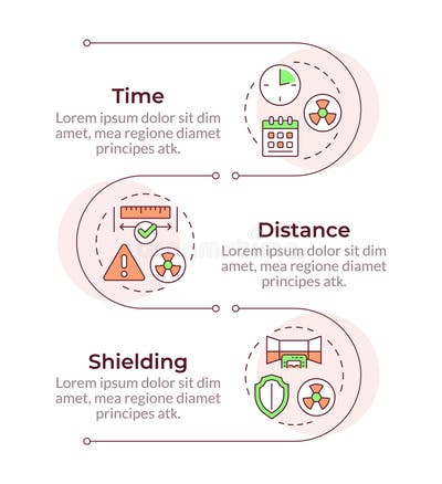 Principles of Radiation Exposure Infographic Vertical Sequence Stock ...