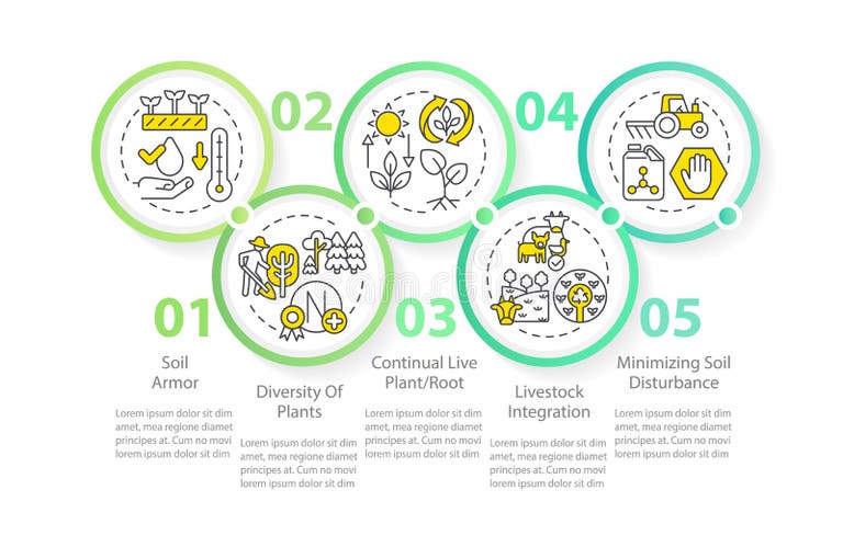 Principles of Regenerative Farming Green Circle Infographic Template ...