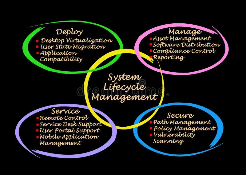 Application Lifecycle Management Stock Illustrations – 266 Application ...