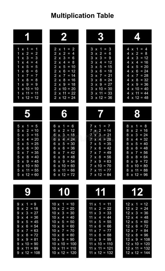 Multiplication Table Chart or Multiplication Table Printable Vector ...