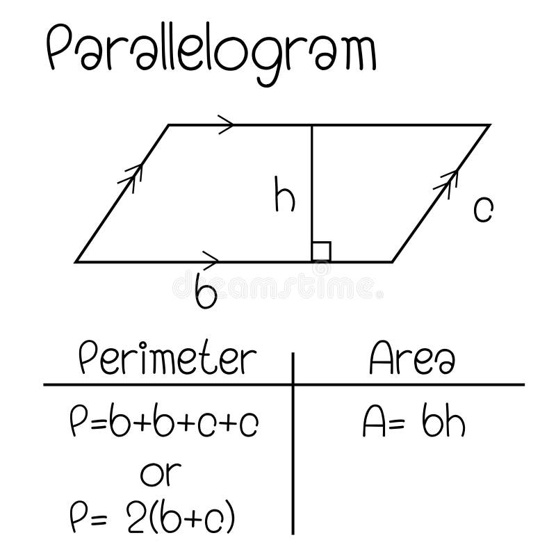 Formula of Parallelogram stock vector. Illustration of kids - 136508948