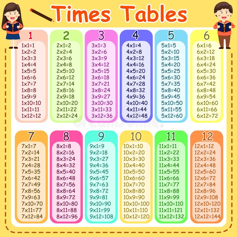 Times Tables Stock Illustrations – 251 Times Tables Stock Illustrations ...