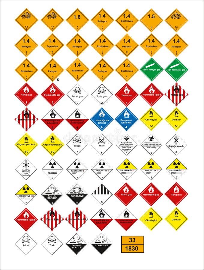 Turkish Signage Models, Hazard Sign, Prohibited Sign, Occupational ...