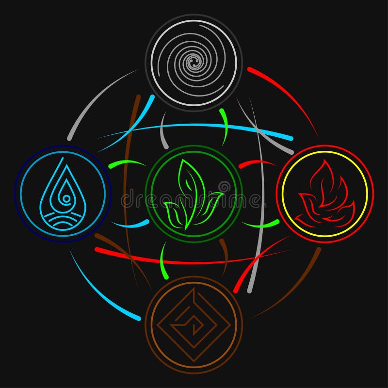 Elemental Magic Symbols