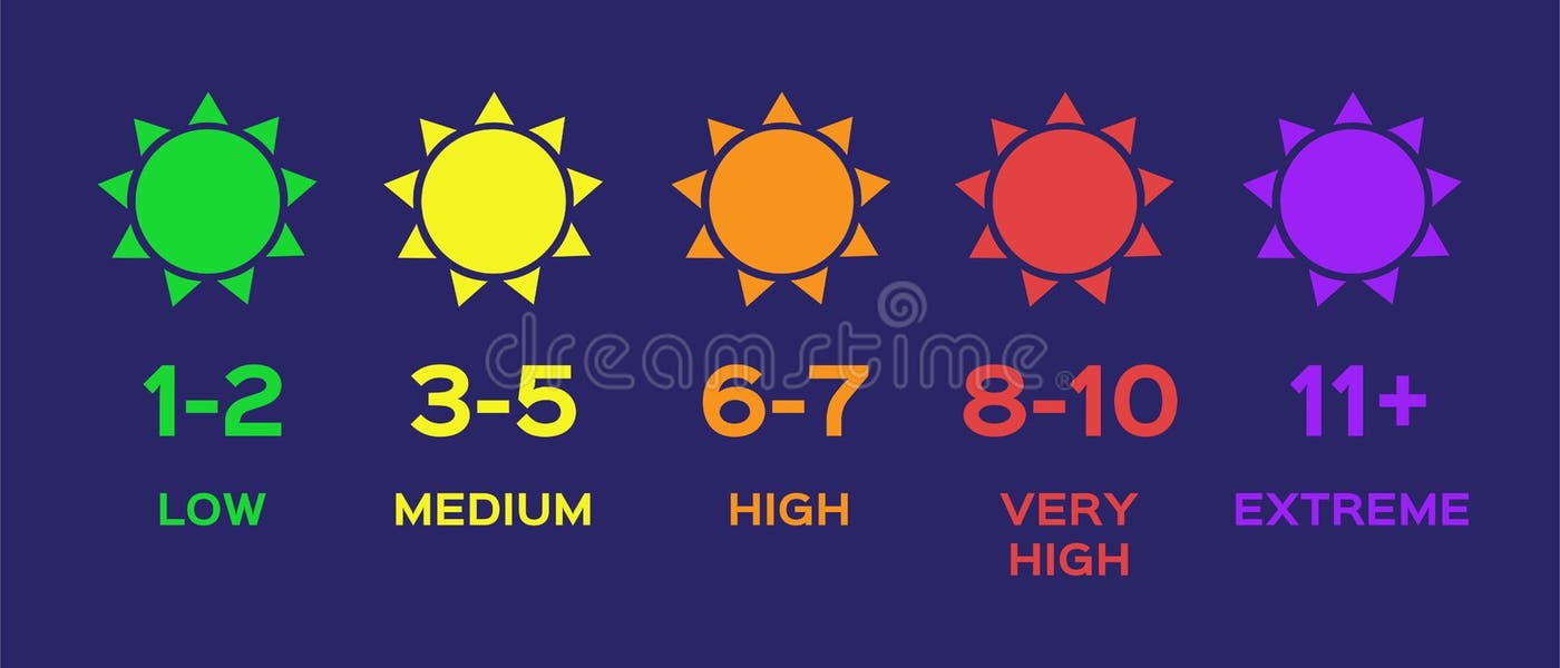 Uv Index Chart Stock Illustrations – 44 Uv Index Chart Stock ...