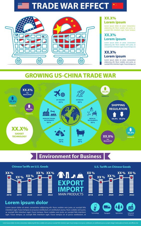Trade War, USA Versus China. America-China Tariff Business Global ...