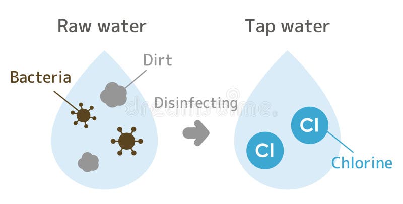 Chlorine Dioxide Lewis Structure