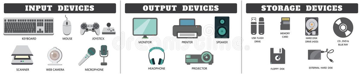 Input Output Devices Stock Illustrations 265 Input Output Devices