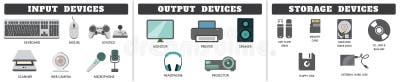 Input Output Devices Stock Illustrations – 695 Input Output Devices ...