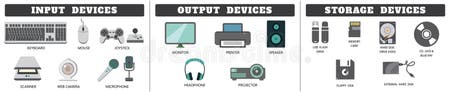 Input Output Devices Stock Illustrations – 129 Input Output Devices ...