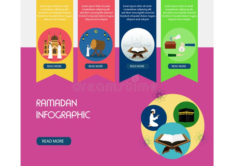Ramadan Infographic. Vector Design Illustration Stock Vector ...