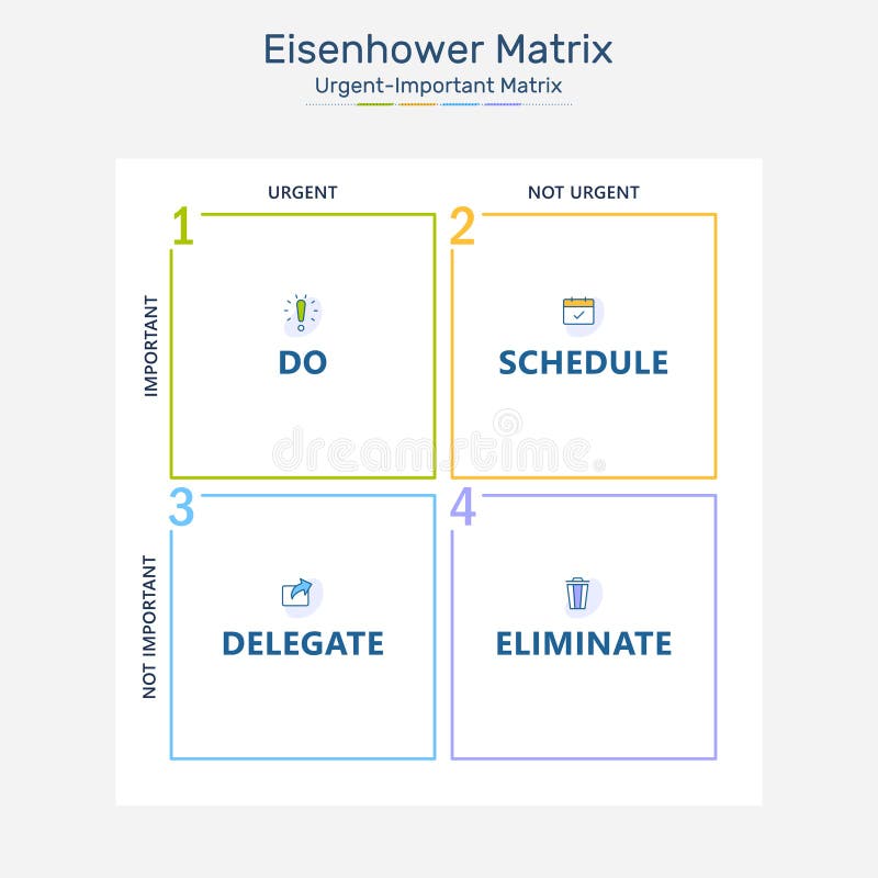 Eisenhower Matrix Worksheet, Urgent Important Matrix, Prioritize Task ...