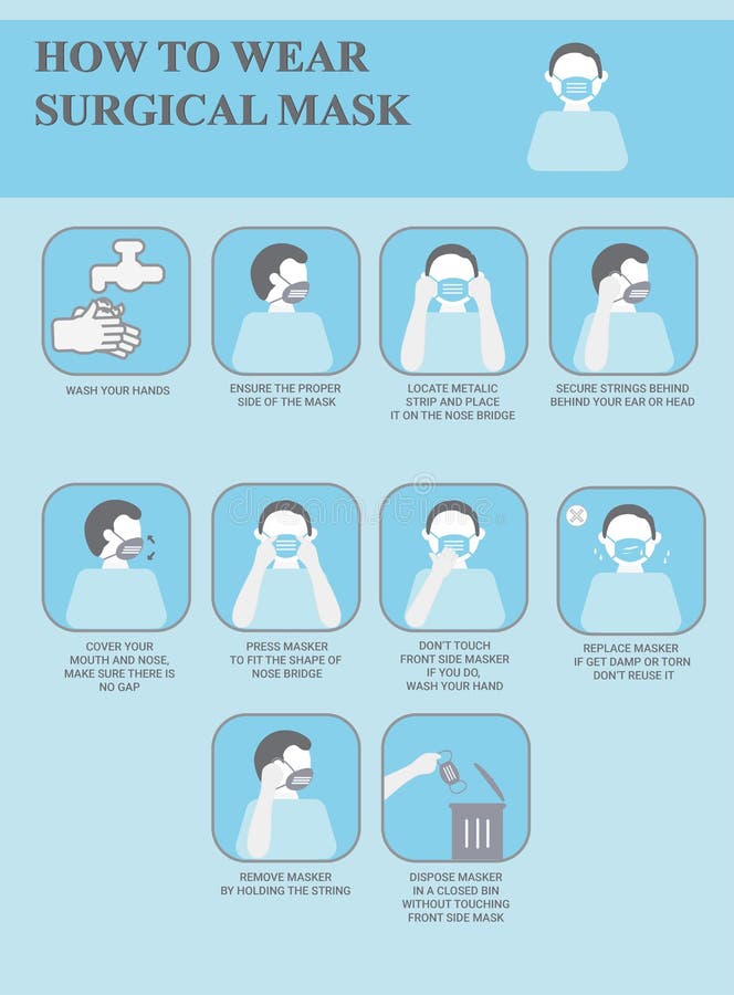 How To Wear a Surgical Mask Properly Flyer, Virus Outbreak Prevention ...