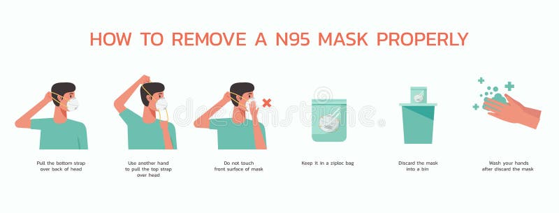 How To Wear and Remove a N95 Mask Properly Infographic Stock Vector ...
