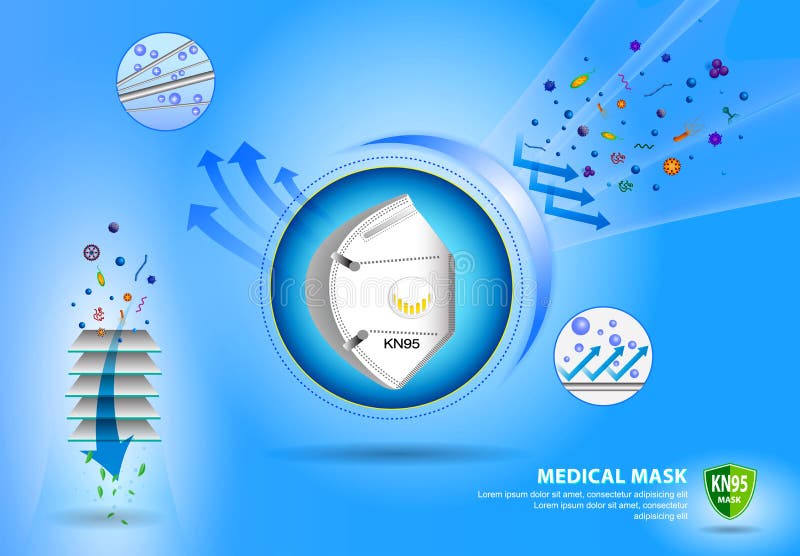 Kn95 Respirator Mask Stock Illustrations – 68 Kn95 Respirator Mask ...