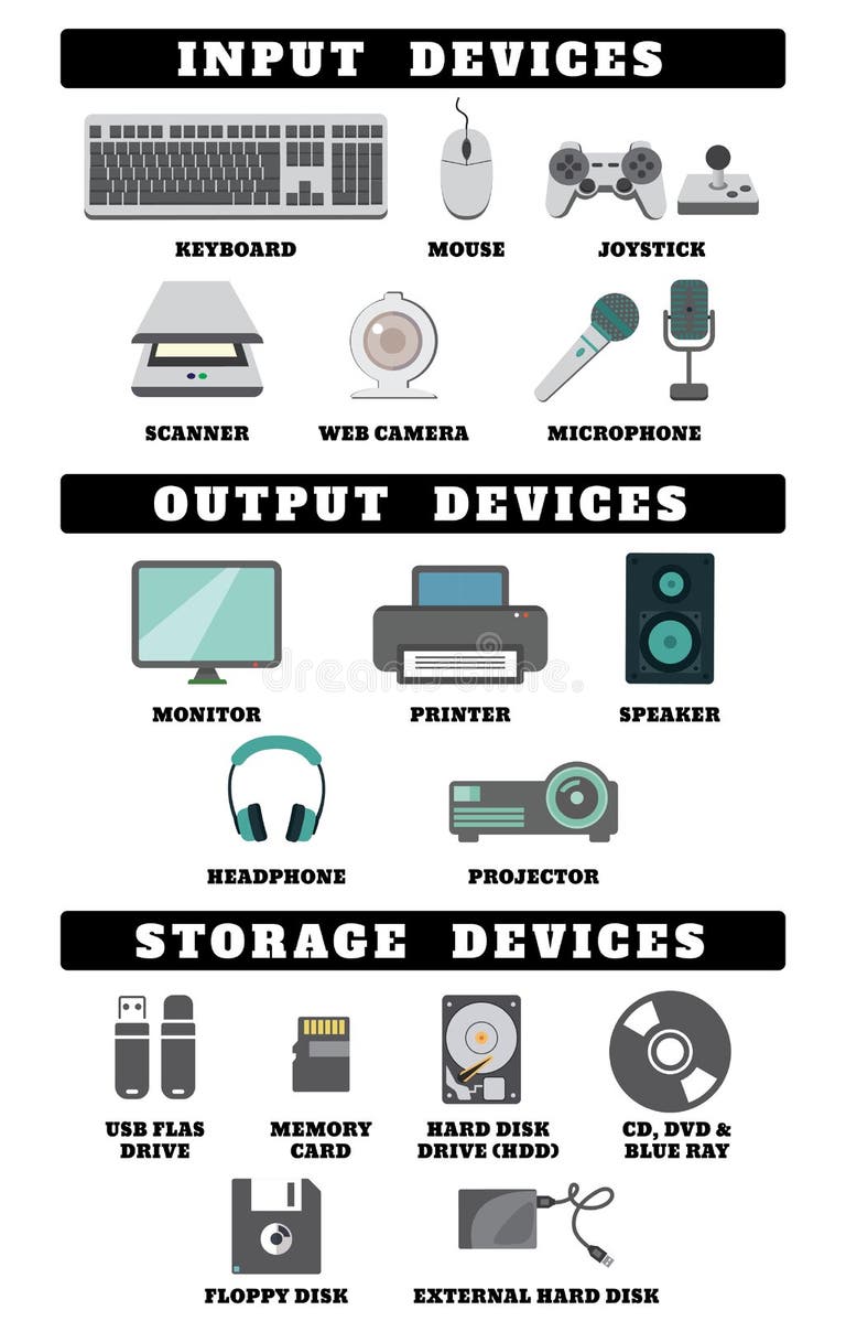 Input Output Devices Stock Illustrations 85 Input Output Devices