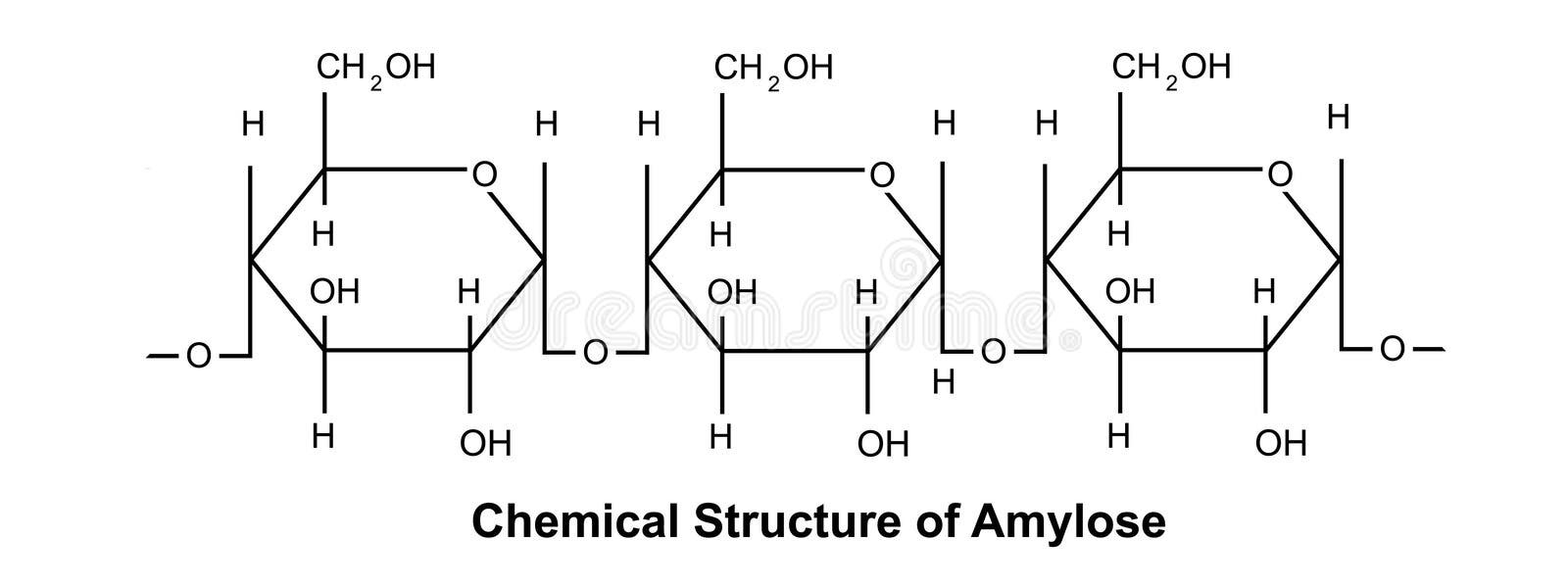 Amylose Polysaccharide Polymer, Chemical Structure. Component of Starch ...