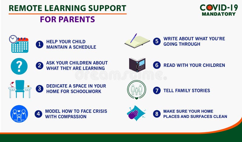 Public Health Practices for Covid-19 or Health and Safety Protocols or ...