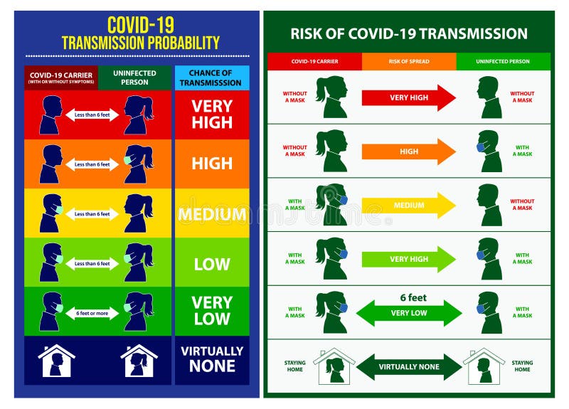 Set of Risk Spread Covid Poster or Mandatory To Wear a Face Mask or ...