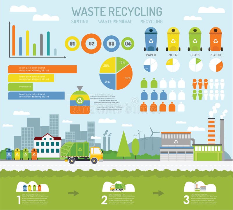 Waste Sorting and Recycling Process Infographics. Waste Segregation and ...