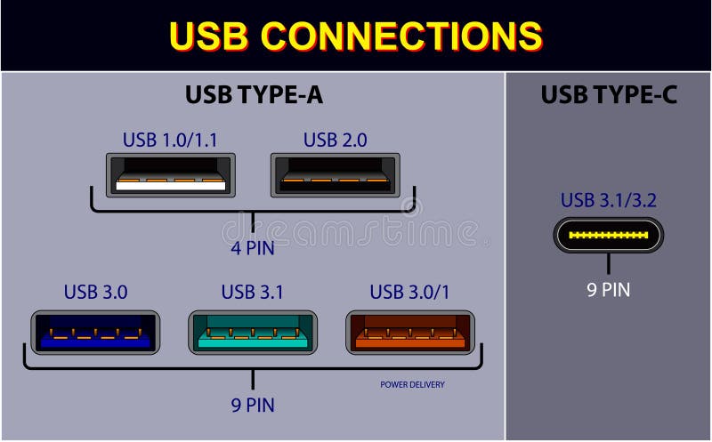 Set of Computer Connectors or Usb Universal Connector Symbols or ...