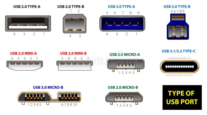 Set of Computer Connectors or Usb Universal Connector Symbols or ...