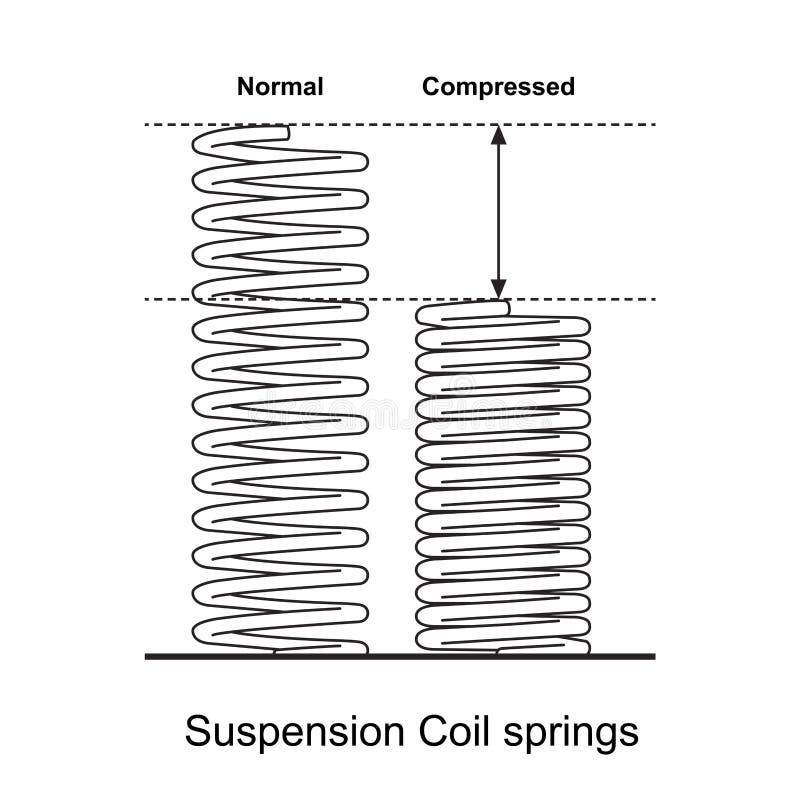 Metal Coil Springs . Spiral Flexible Wire. Metal Spiral Stock Vector ...