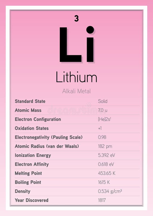 Lithium Periodic Table of the Elements Vector Illustration Eps 10 Stock ...