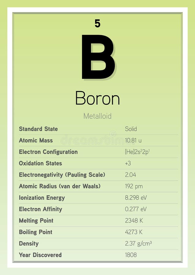 Boron Periodic Table Elements Info Card (Layered Vector Illustration ...