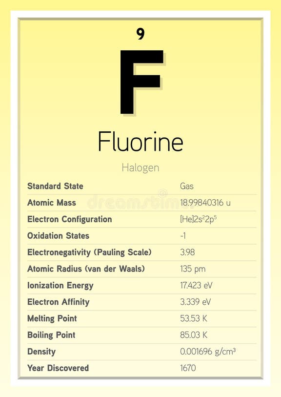 Fluorine Periodic Table Elements Info Card (Layered Vector Illustration ...