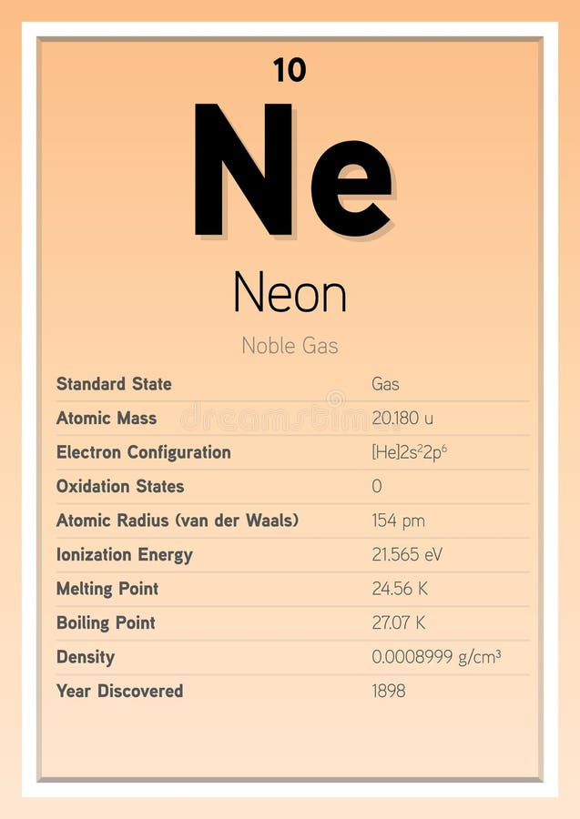 Neon Periodic Table Elements Info Card (Layered Vector Illustration ...