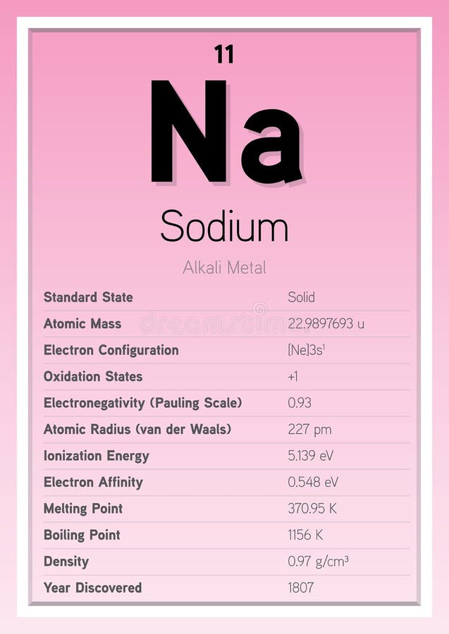 Sodium Periodic Table Elements Info Card (Layered Vector Illustration ...